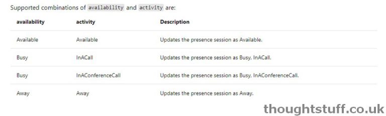 How to: use the Microsoft Graph to SET and CLEAR a user’s Microsoft ...