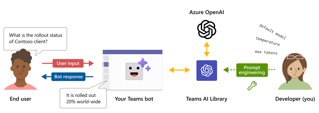 My top 6 Microsoft Teams developer features announced at Build 2023 ...